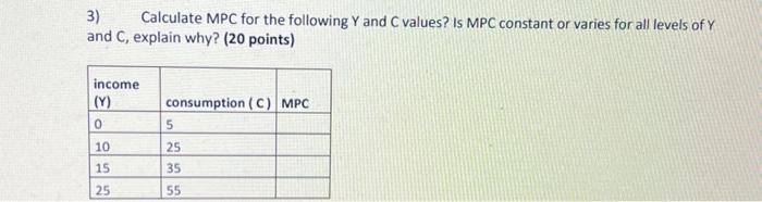 Solved now 3) Calculate MPC for the following Y and C | Chegg.com