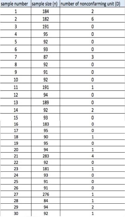 Solved Phase 1 Setting up trial control limits. Monitoring | Chegg.com