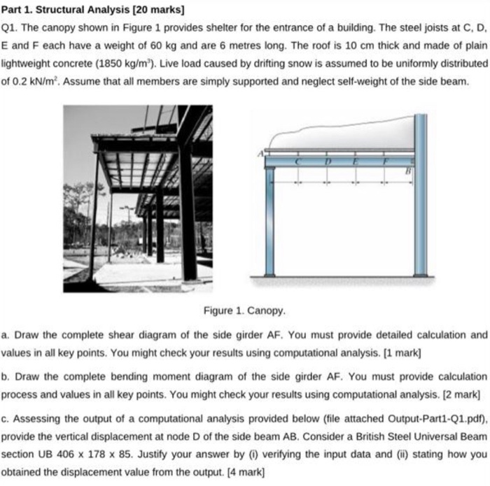 Part 1. Structural Analysis [20 marks] Q1. The canopy | Chegg.com