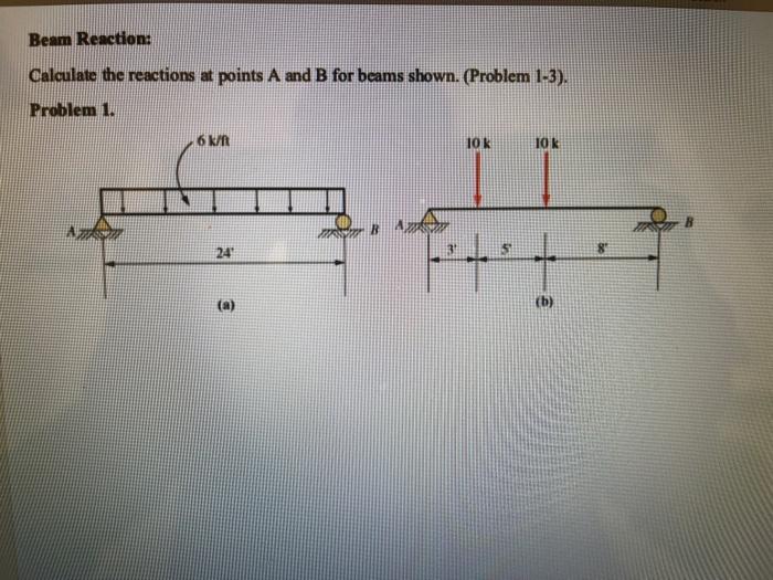 Solved Beam Reaction: Calculate the reactions at points A | Chegg.com