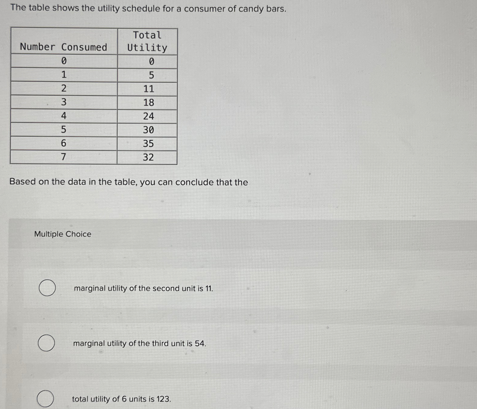 Solved The table shows the utility schedule for a consumer | Chegg.com