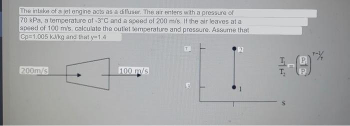 Solved The intake of a jet engine acts as a diffuser. The | Chegg.com