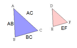 Solved Given that the pictured triangles are similar, find | Chegg.com
