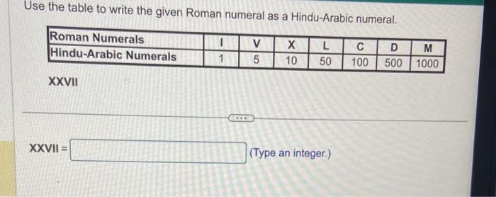 Solved Use the table to write the given Roman numeral as a | Chegg.com