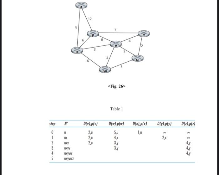 Solved Fig. 26> Table I3. Consider the network shown in | Chegg.com