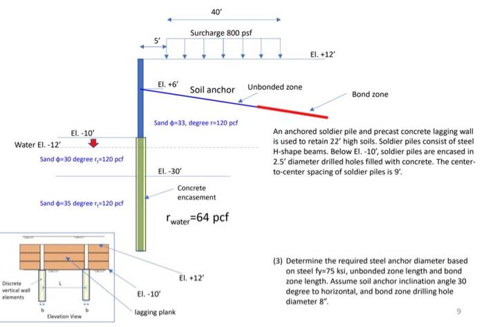 An anchored soldier pile and precast concrete lagging | Chegg.com