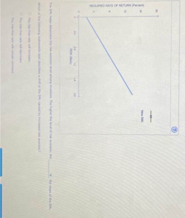 Solved REQUIRED RATE OF RETURN (Percent) 0.8 12 RISK (Beta) | Chegg.com