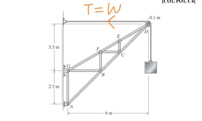Solved Figure 1 shows a load suspended from the truss. The | Chegg.com