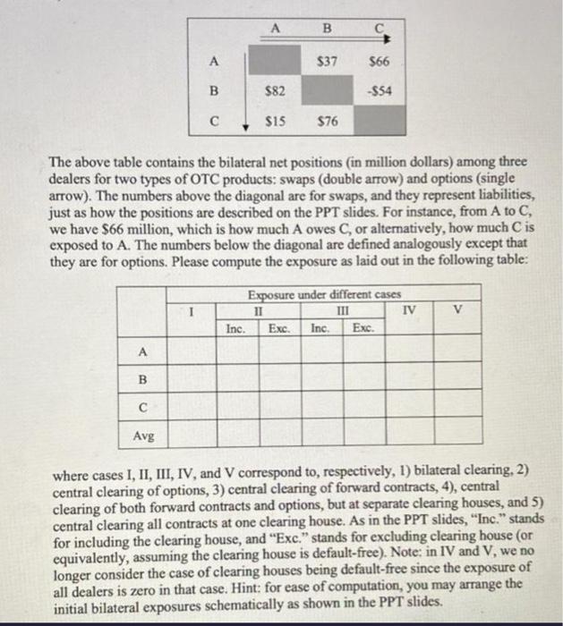 Solved The above table contains the bilateral net positions | Chegg.com