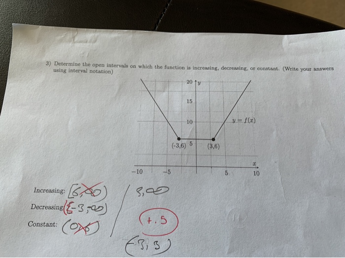 Solved 3 Determine The Open Intervals On Which The Function 