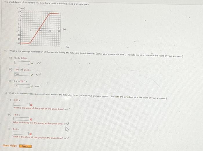 Solved The graph bekre plots welocity vi. time for a | Chegg.com