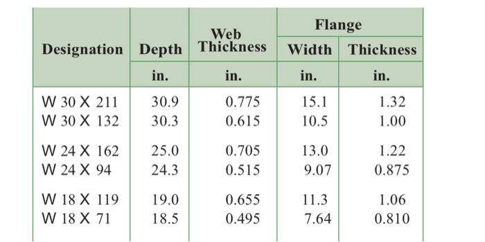 Solved The figure below shows a steel connection between two | Chegg.com