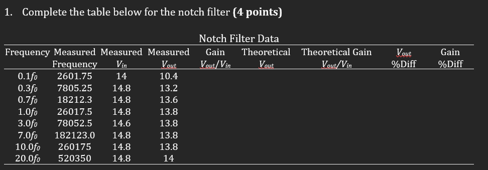 Complete the table below for the notch filter ( 4 | Chegg.com
