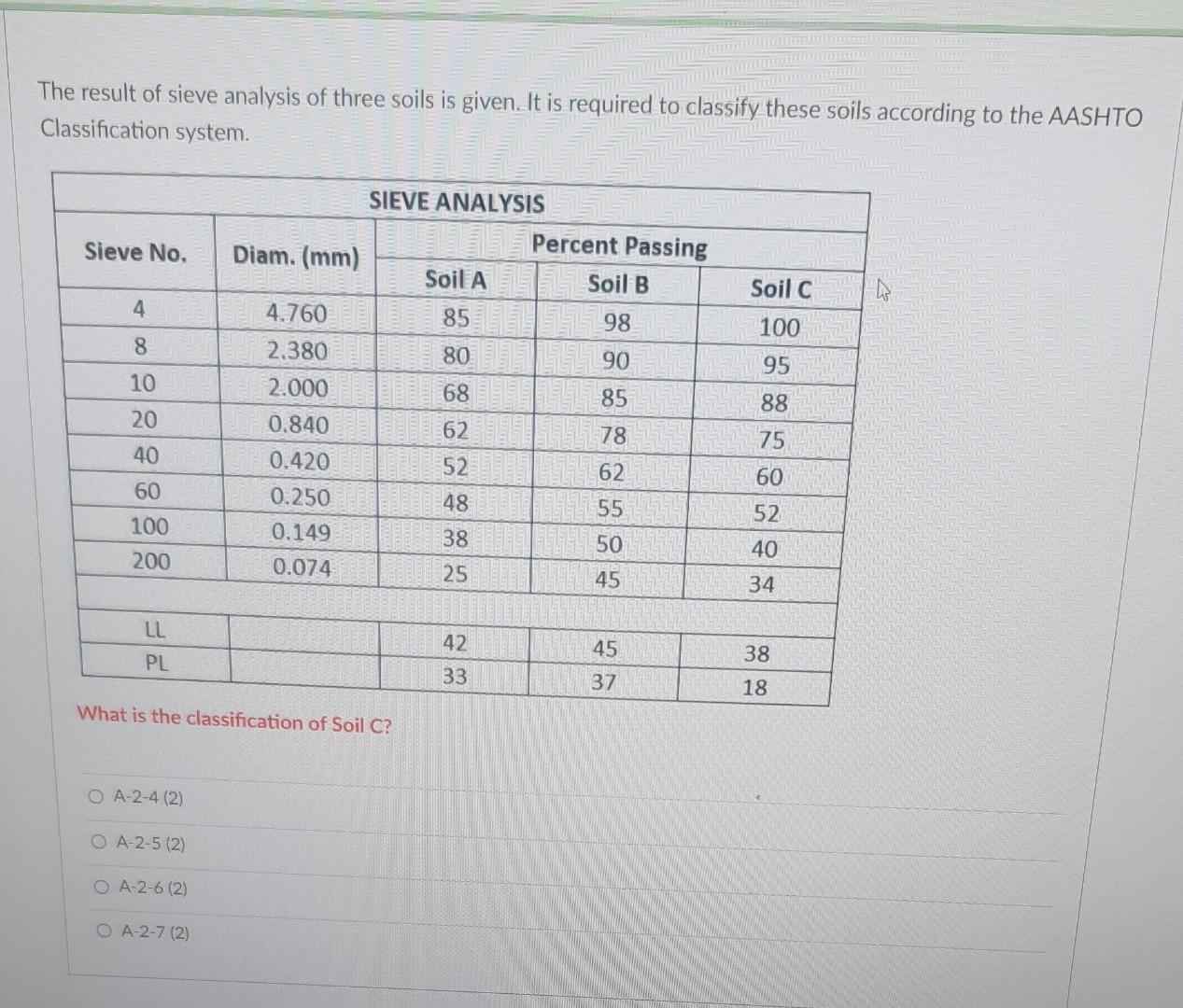 Solved The result of sieve analysis of three soils is given. | Chegg.com