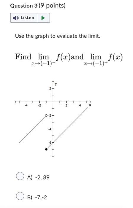 Solved Use the graph to evaluate the limit. Find | Chegg.com