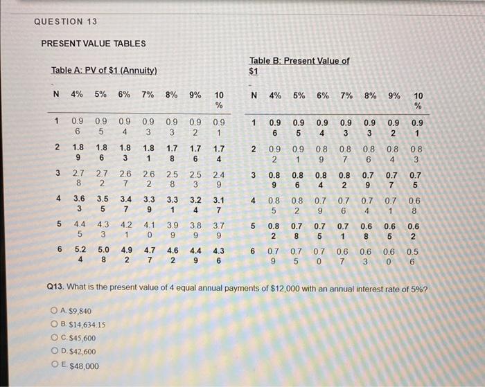 Solved PRESENT VALUE TABLES Q12. What is the present value | Chegg.com Solved PRESENT VALUE TABLES Q12. What is the present value | Chegg.com
