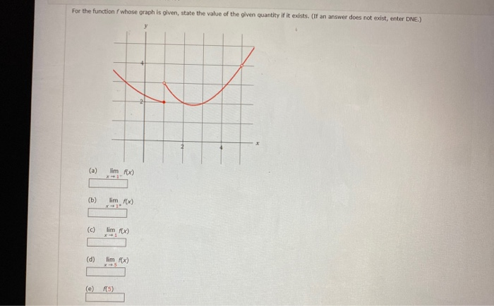 Solved For The Function Fwhose Graph Is Given State The