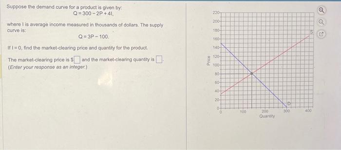 Solved Suppose the demand curve for a product is given by: | Chegg.com