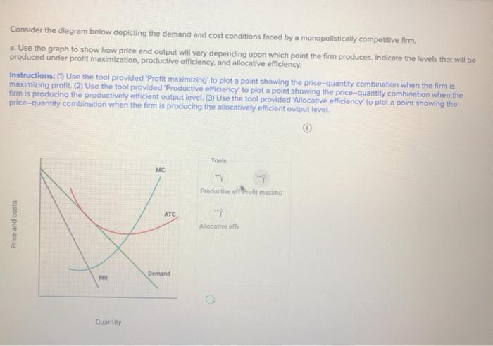 Solved Consider the diagram below depicting the demand and | Chegg.com