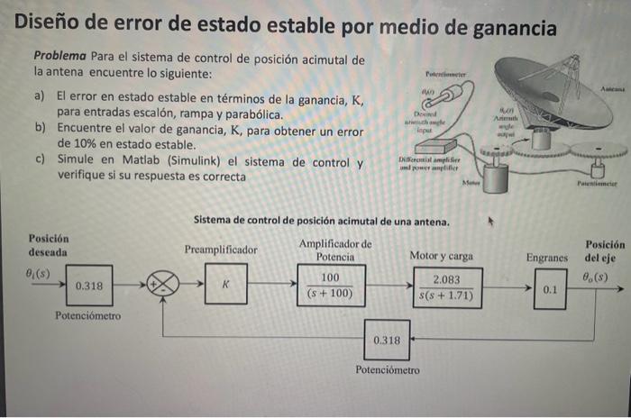 Solved Diseño de error de estado estable por medio de | Chegg.com