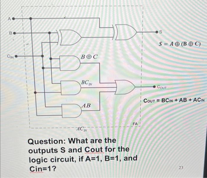 Solved 00 B S S = A (BC) CIN BOC BCIN COUT COUT = BCIN + AB | Chegg.com
