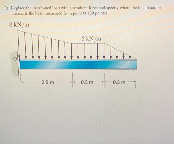 Solved 3) Replace the distributed load with a resultant | Chegg.com