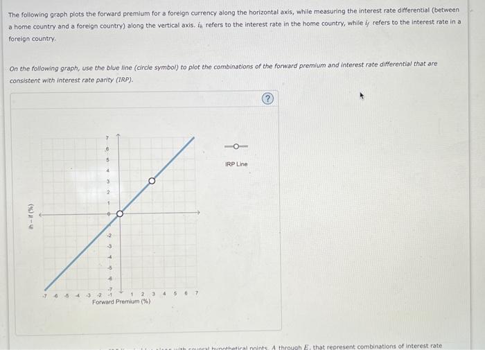 Solved The following graph plots the forward premlum for a | Chegg.com