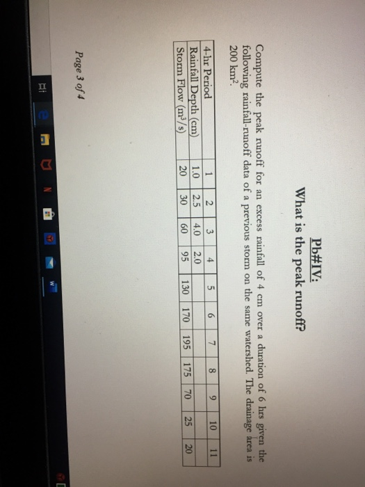 Solved Pb#IV: What is the peak runoff? Compute the peak | Chegg.com