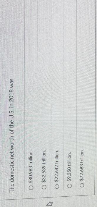 Solved The domestic net worth of the U.S. in 2018 was | Chegg.com