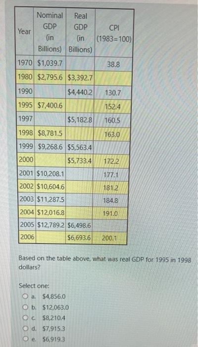 Solved What is the difference between a "real" value and a | Chegg.com