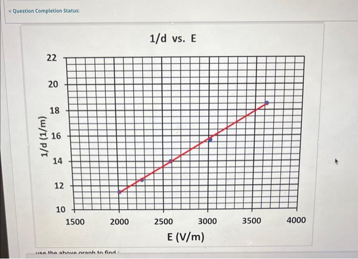 Solved In the parallel plate capacitor experiment, the | Chegg.com