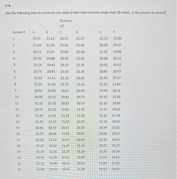 Solved Use the following data to construct one mean (x-bar) | Chegg.com