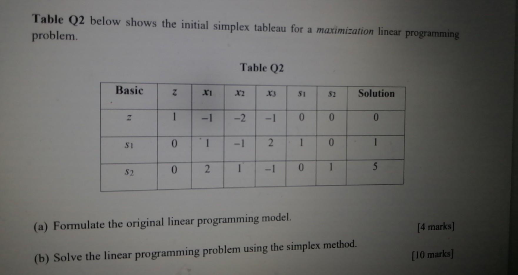 Solved Table Q2 below shows the initial simplex tableau for | Chegg.com