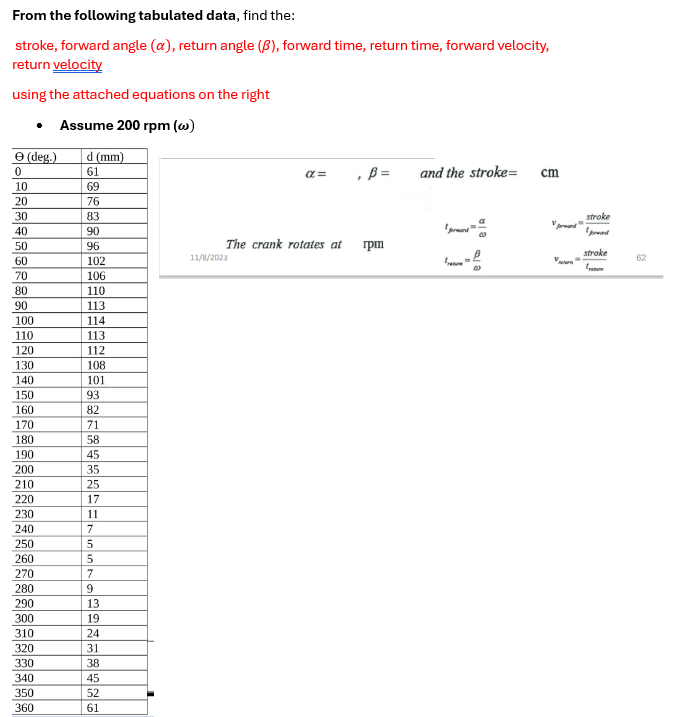 Whitworth quick return mechanism -- ﻿Correct answers | Chegg.com