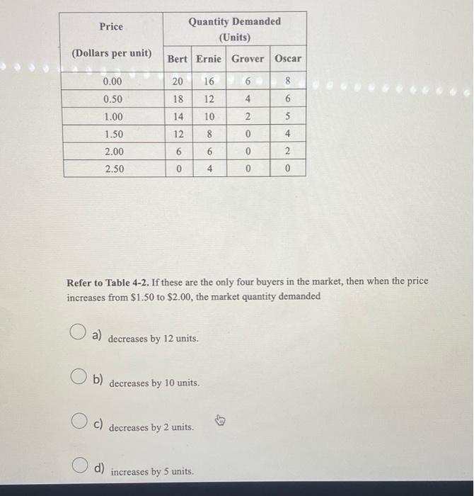 Solved Refer to Table 4-2. If these are the only four buyers | Chegg.com Solved Refer to Table 4-2. If these are the only four buyers | Chegg.com