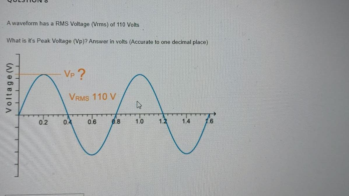 Solved QUESTION 9 A waveform has a Peak to Peak Voltage | Chegg.com