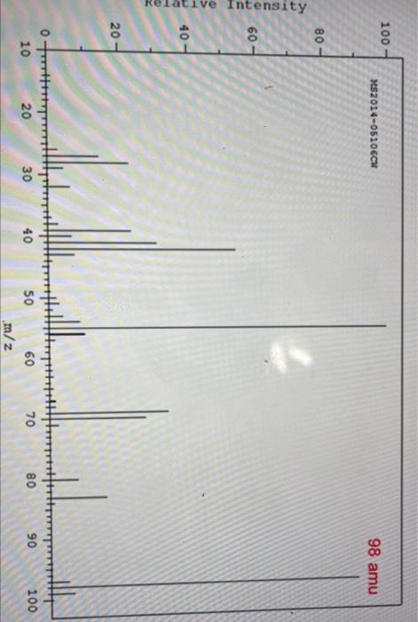 Solved 13 C NMR Snectrum1 H NMR Spectrum | Chegg.com Solved 13 C NMR Snectrum1 H NMR Spectrum | Chegg.com