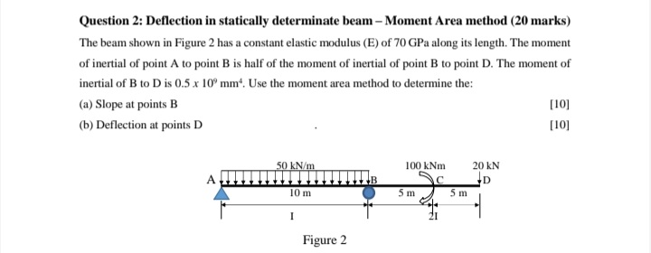 Solved Question 2: Deflection in statically determinate beam | Chegg.com