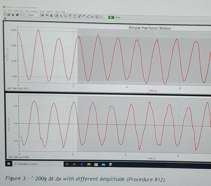 Solved PROCEDURE 1. Attach the spring to a horizontal rod | Chegg.com