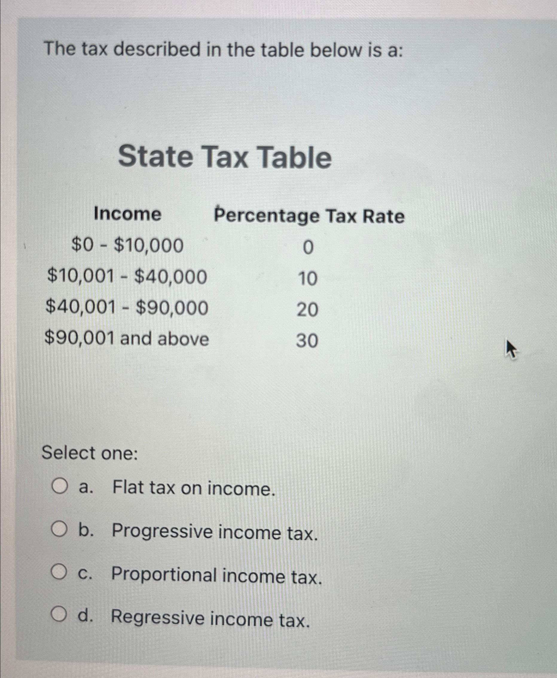 Solved The tax described in the table below is a:State Tax | Chegg.com