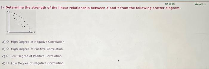 Solved SA1305 1) Determine the strength of the linear | Chegg.com