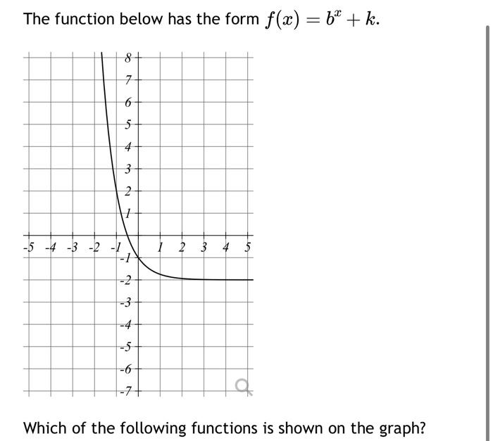Solved The function below has the form f(x)=bx+k. Which of | Chegg.com