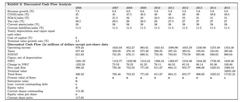 1. ﻿Looking at Exhibit 2 ﻿and Exhibit 3, ﻿help Monica | Chegg.com