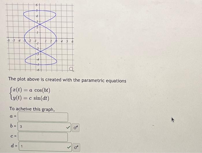 Solved The plot above is created with the parametric | Chegg.com