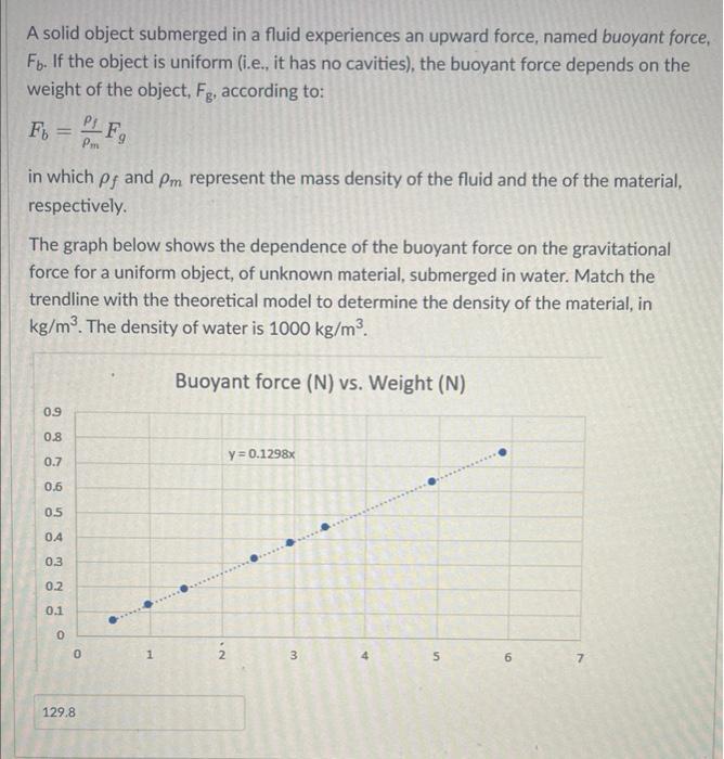 Solved A solid object submerged in a fluid experiences an | Chegg.com