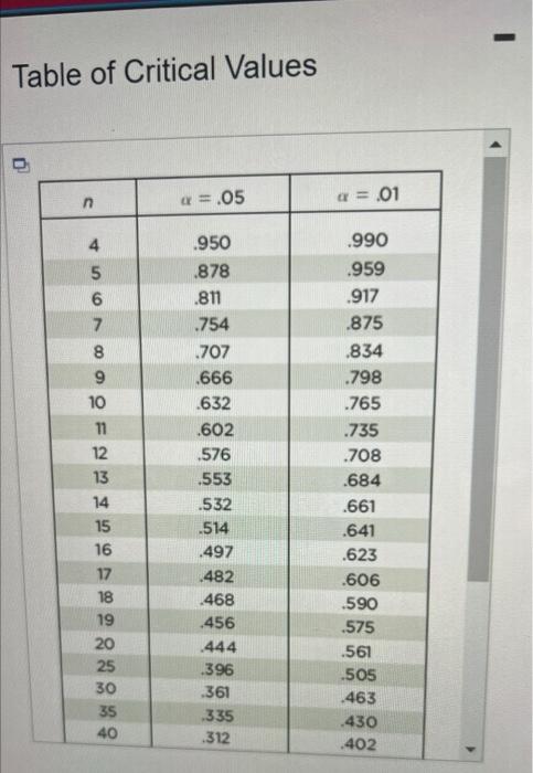 Solved Use the given data set to complete parts (a) through | Chegg.com