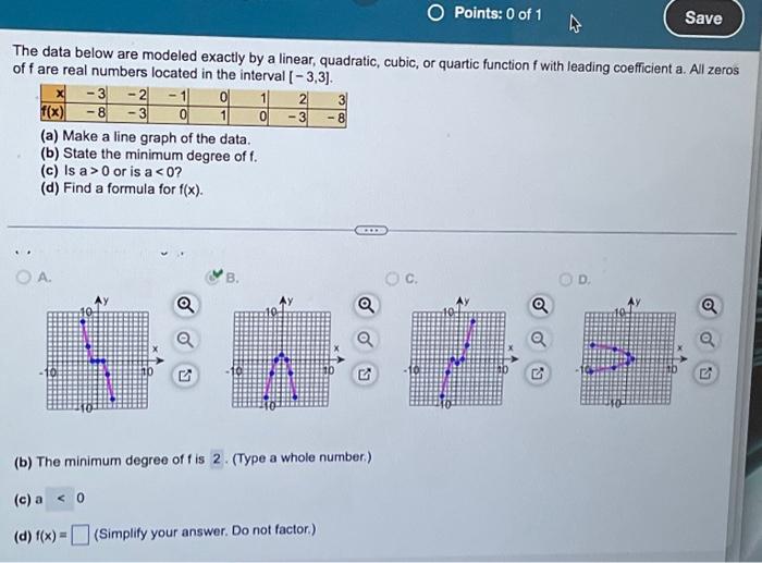 Solved The data below are modeled exactly by a linear, | Chegg.com
