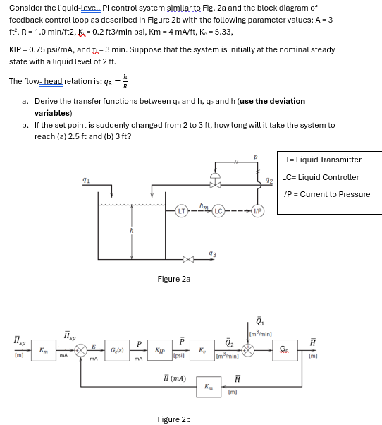 Consider the liquid-level, PI ﻿control system | Chegg.com
