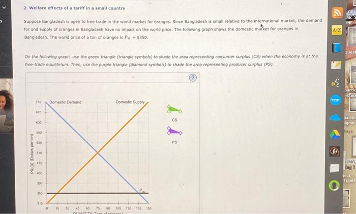 Solved 2. Welfare effects of a tariff in a small country | Chegg.com