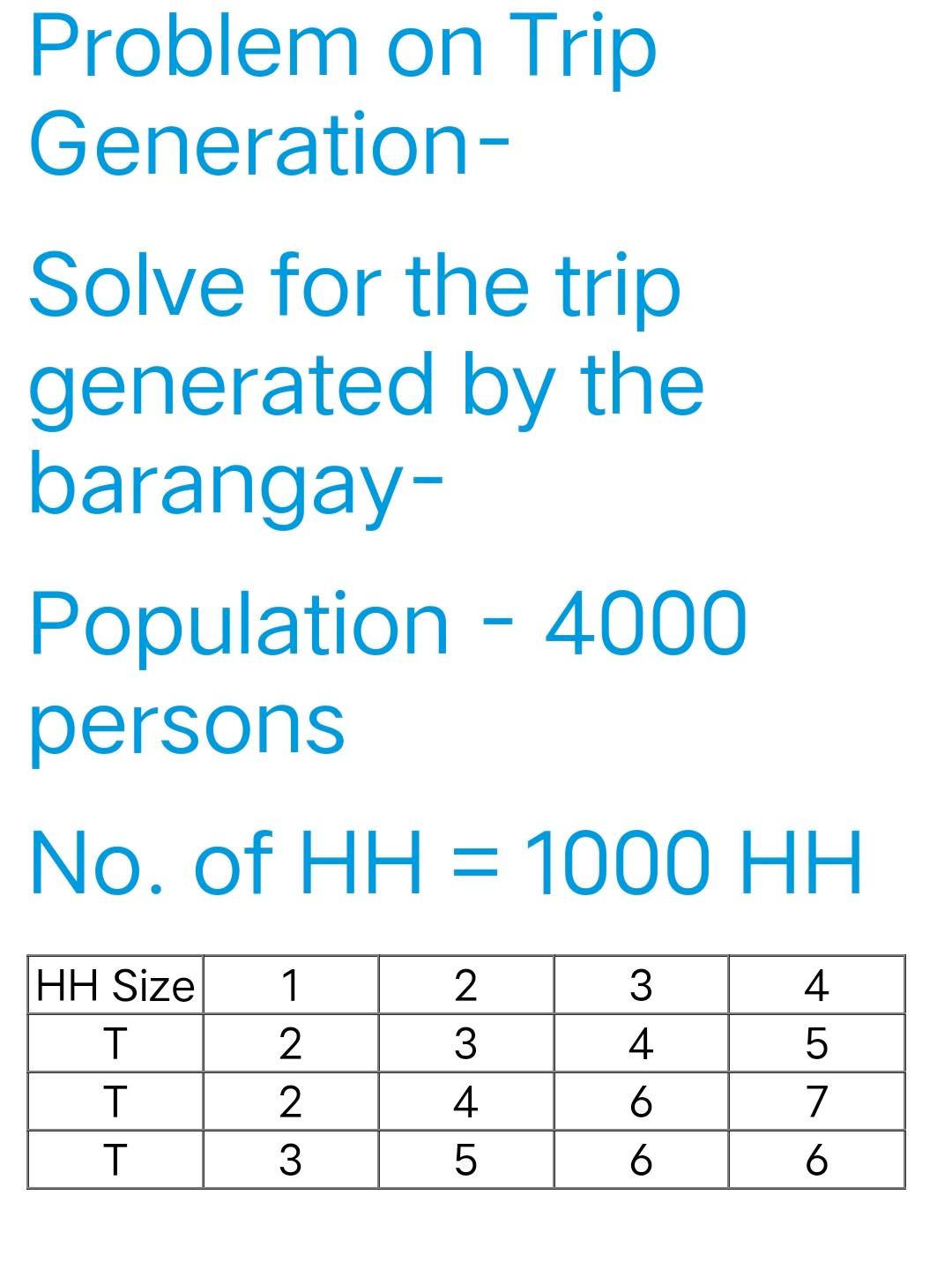 Solved Problem on Trip Generation- Solve for the trip | Chegg.com